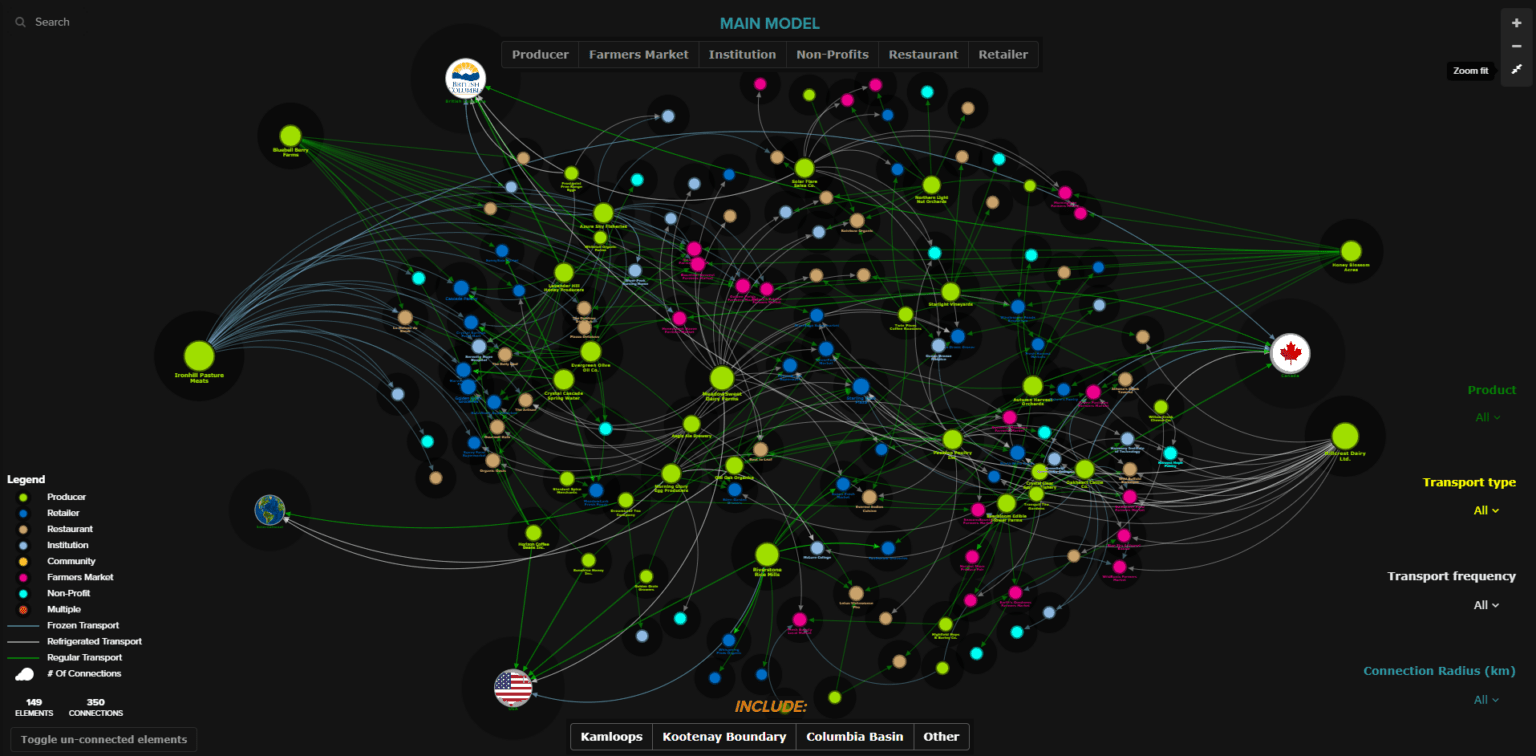 Circular Insights Interactive Relational Models Explained • Trugis